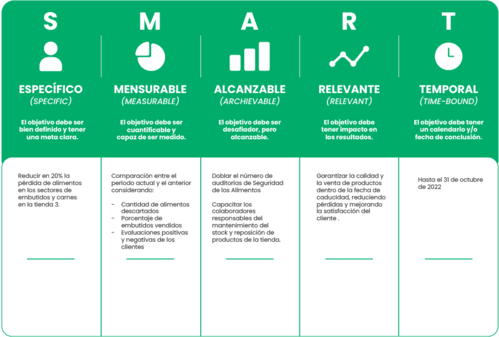 Ejemplo Objetivo Smart Ejemplo De Plan De Marketing